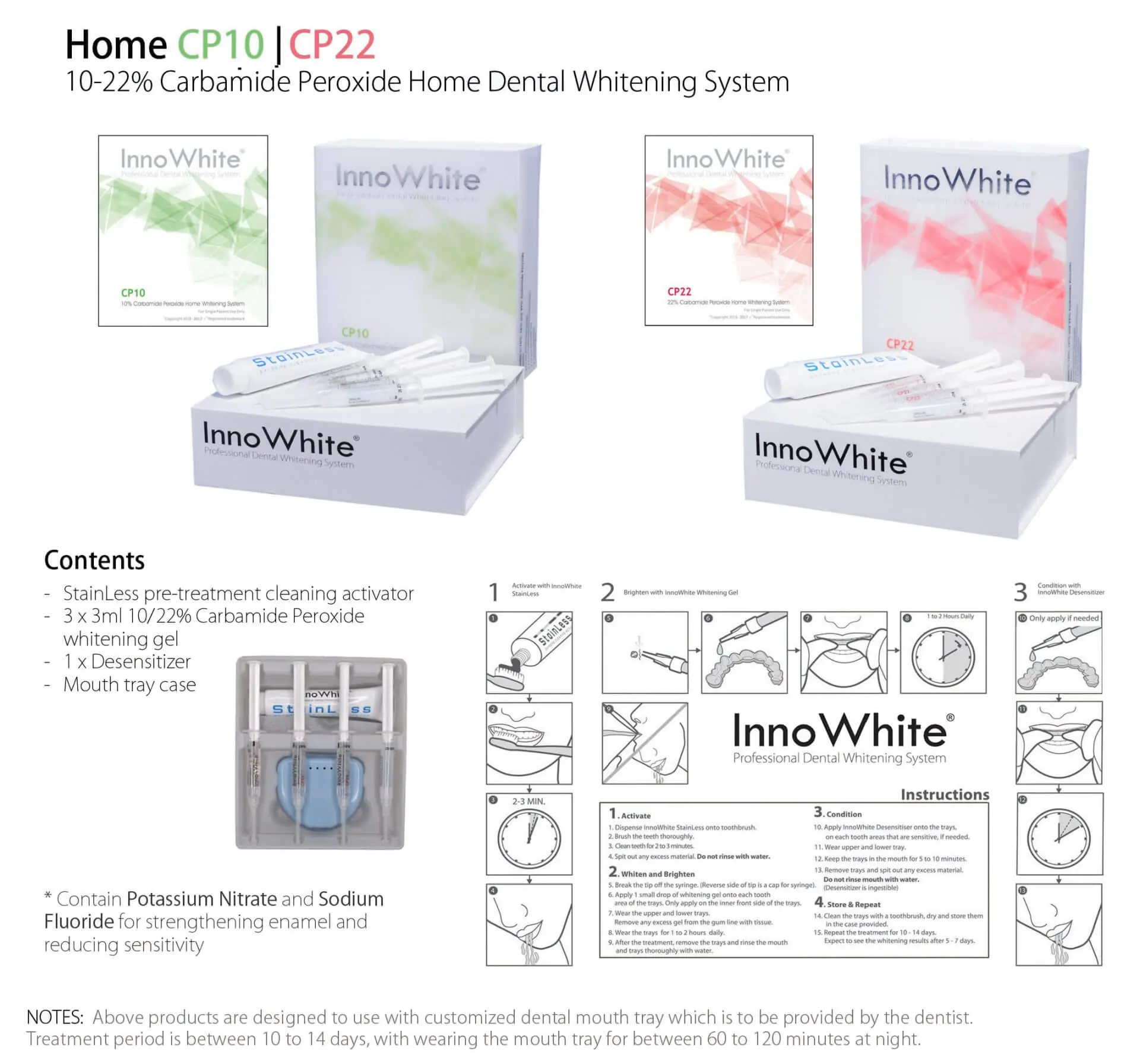 Home CP22 – InnoWhite